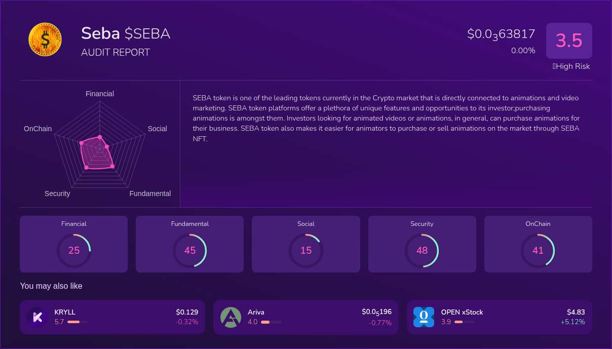 Kryll³ | $SEBA (Seba) X-Ray Score – Trusted Token Audit, On-Chain DYOR ...