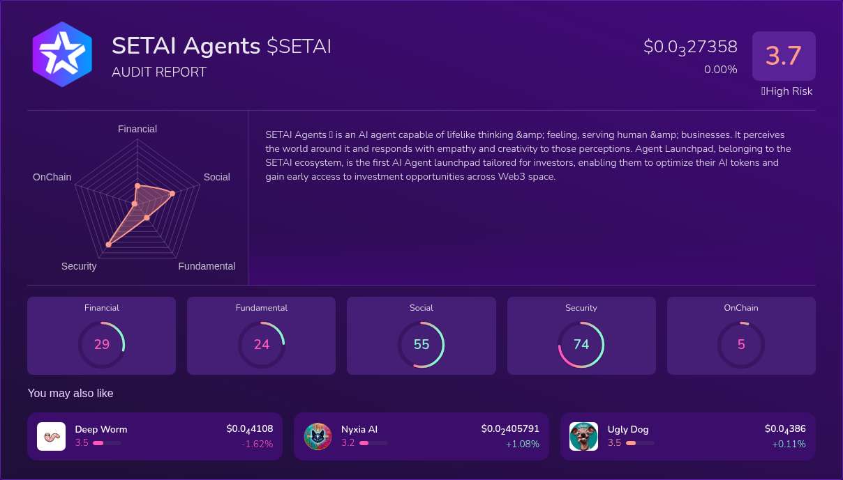 Kryll³ | $SETAI (SETAI Agents) X-Ray Score – Trusted Token Audit, On ...