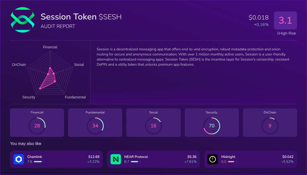 Kryll³ | $SESH (Session Token) X-Ray Score – Trusted Token Audit, On ...