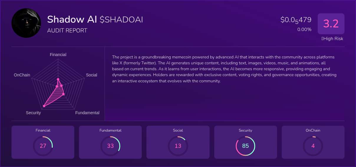 Kryll³ | $SHADOAI (Shadow AI) X-Ray Score – Trusted Token Audit, On ...