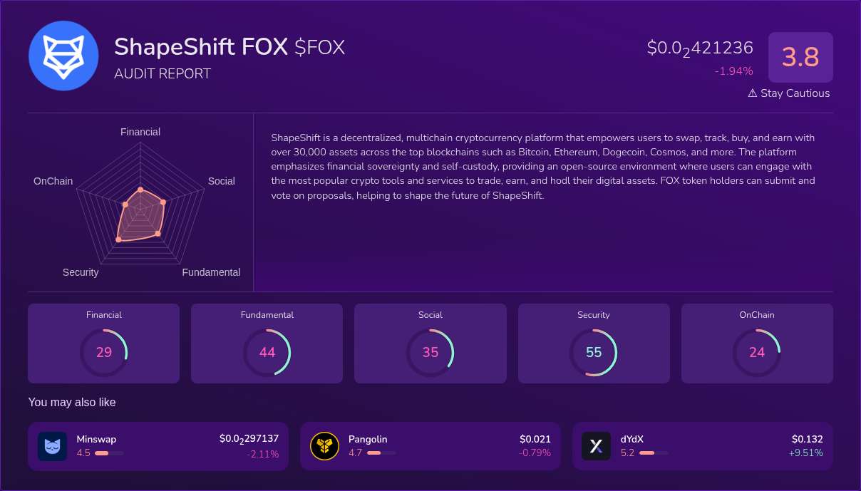Kryll³ | $FOX (ShapeShift FOX) X-Ray Score – Trusted Token Audit, On ...
