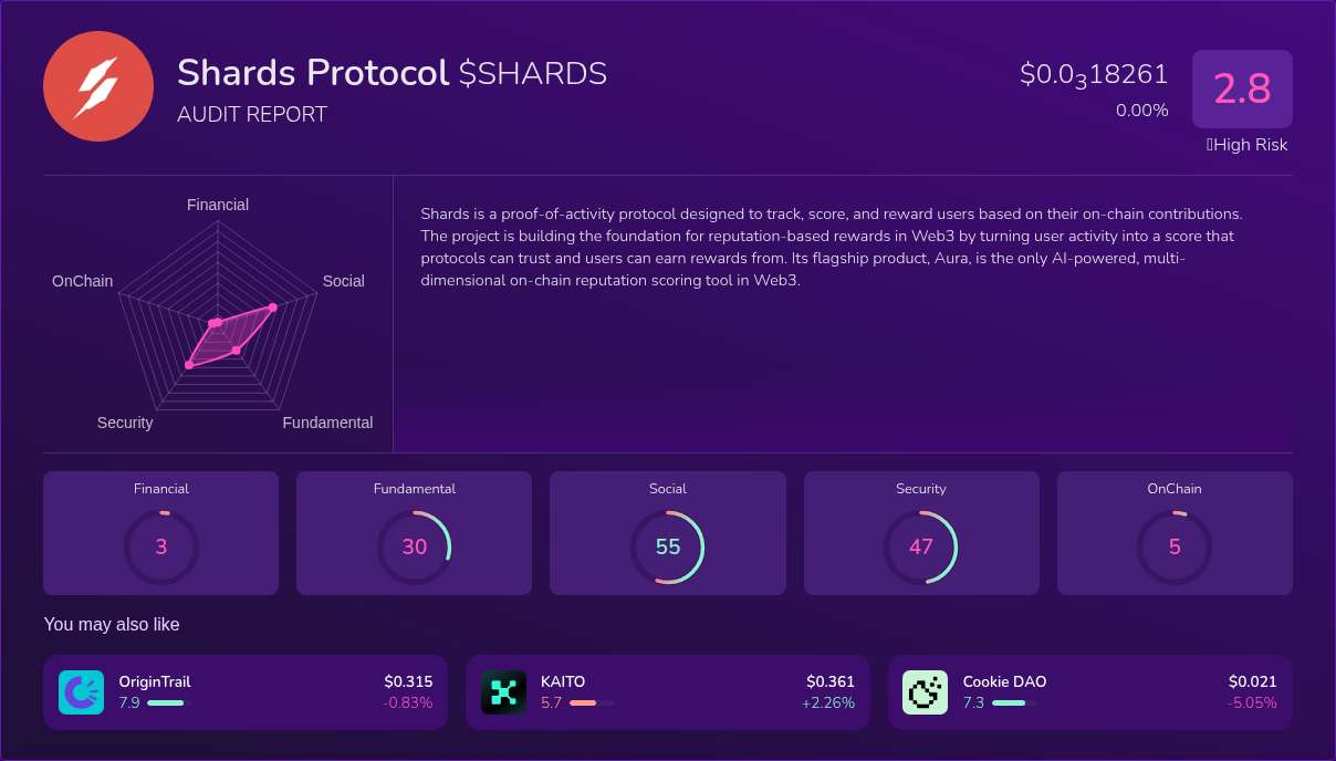 Kryll³ | $SHARDS (Shards Protocol) X-Ray Score – Trusted Token Audit ...