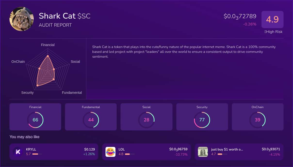 Kryll³ | $SC (Shark Cat) X-Ray Score – Trusted Token Audit, On-Chain ...