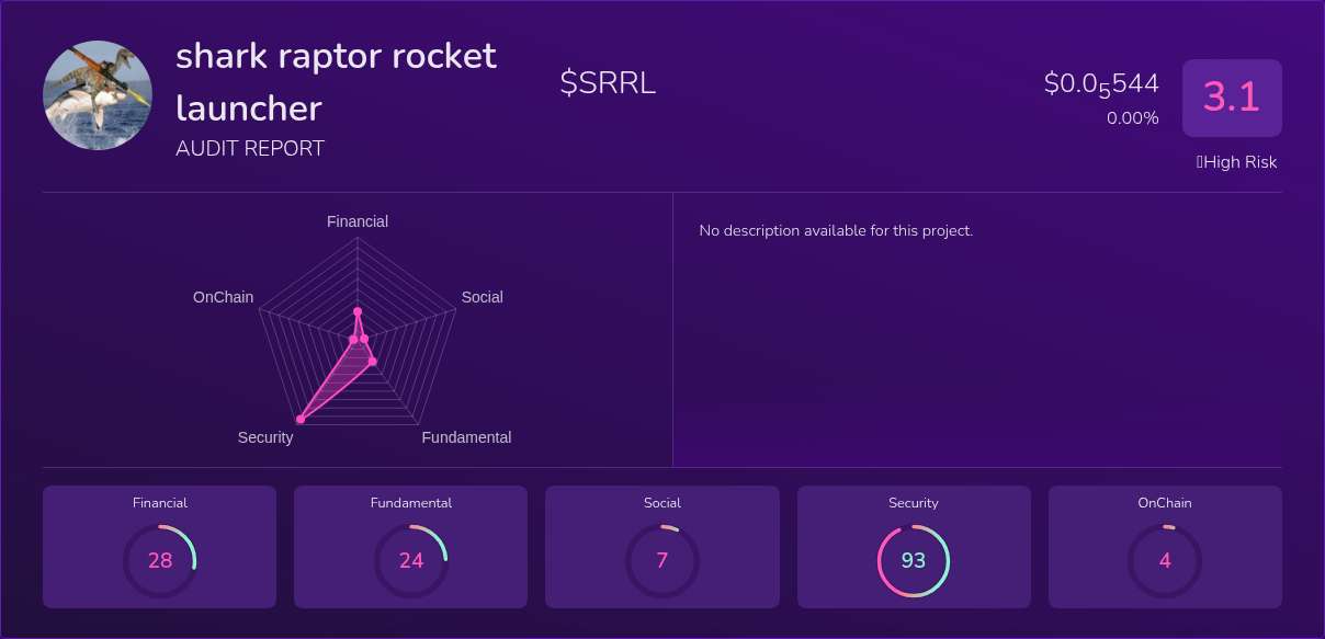 Kryll³ | $SRRL (shark raptor rocket launcher) X-Ray Score – Trusted ...