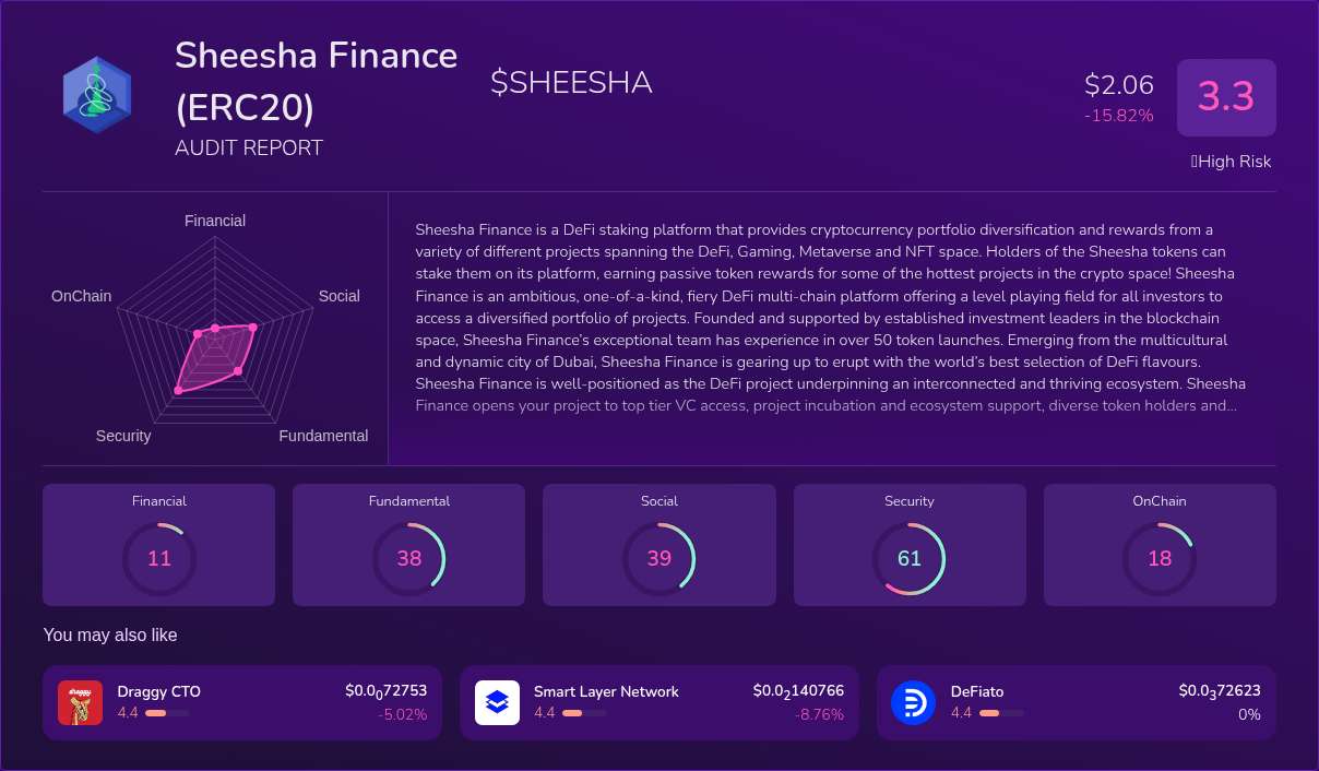 Kryll³ | $SHEESHA (Sheesha Finance (ERC20)) X-Ray Score – Trusted Token ...