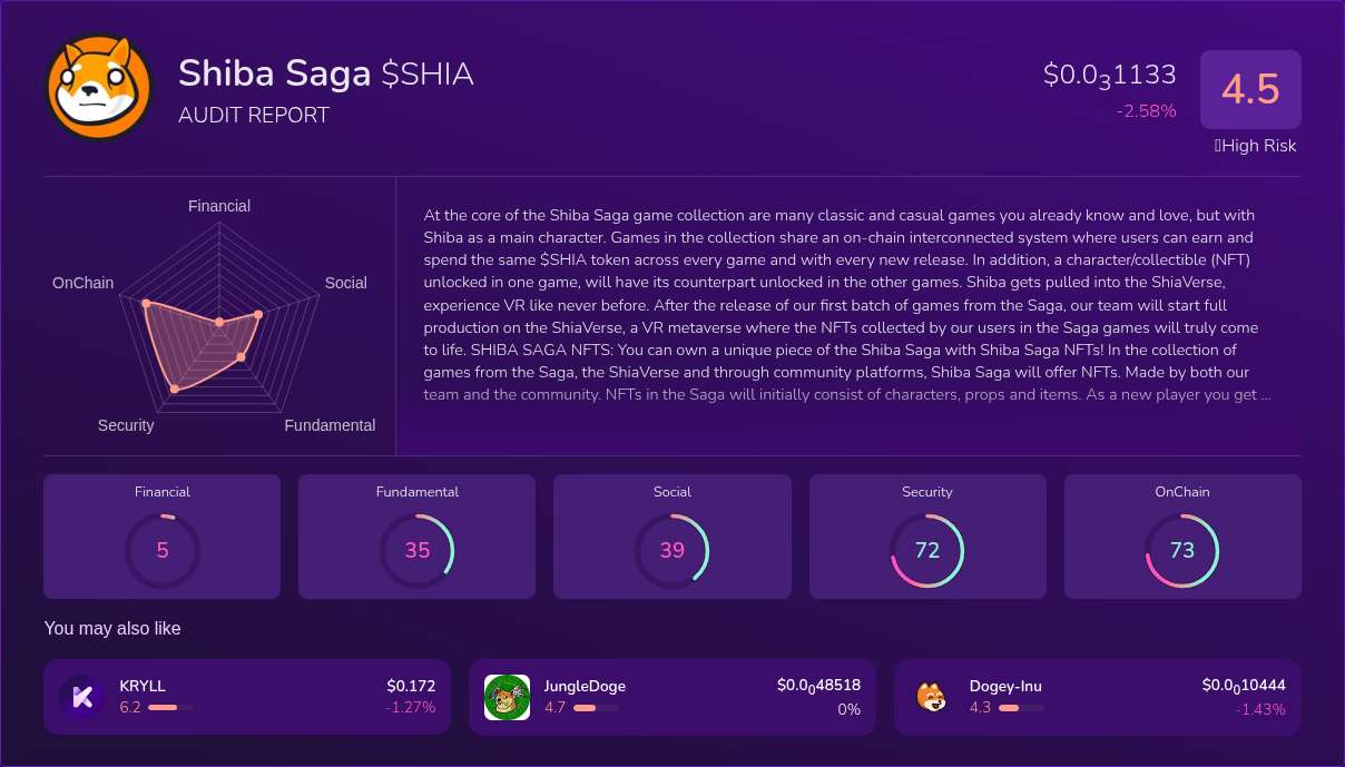 Kryll³ | $SHIA (Shiba Saga) X-Ray Score – Trusted Token Audit, On-Chain ...