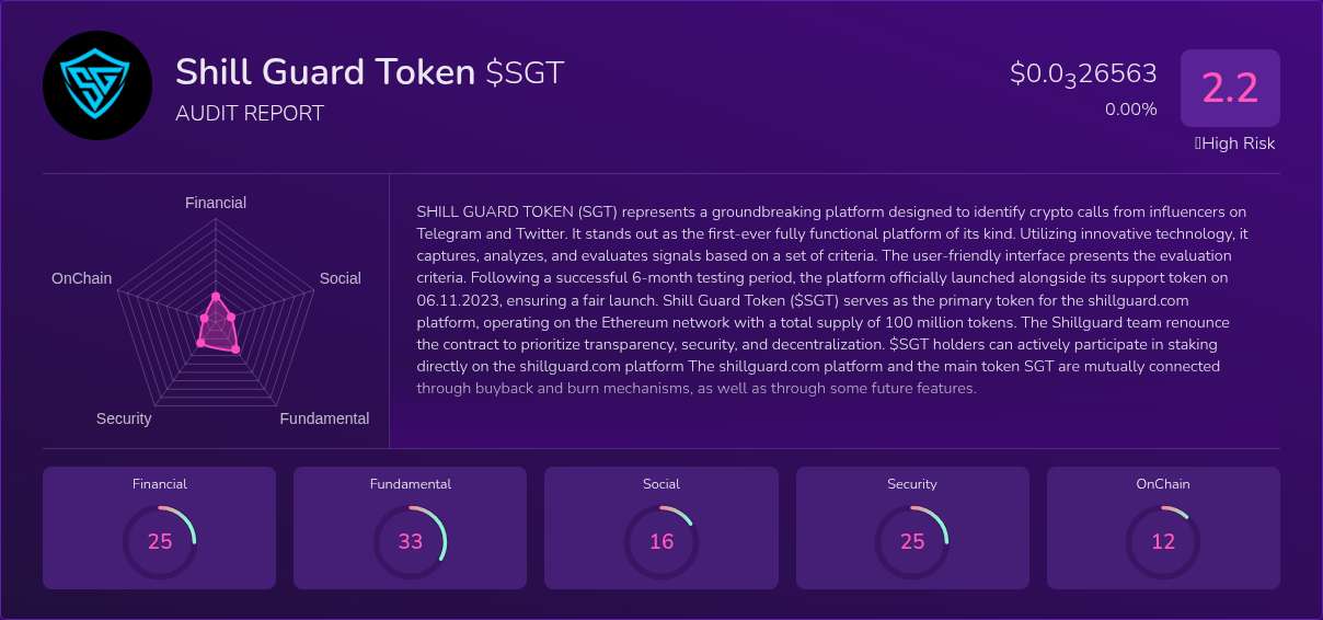 Kryll³ | $SGT (Shill Guard Token) X-Ray Score – Trusted Token Audit, On ...