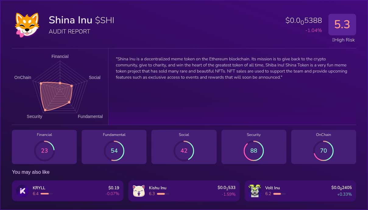 Kryll³ | $SHI (Shina Inu) X-Ray Score – Trusted Token Audit, On-Chain ...