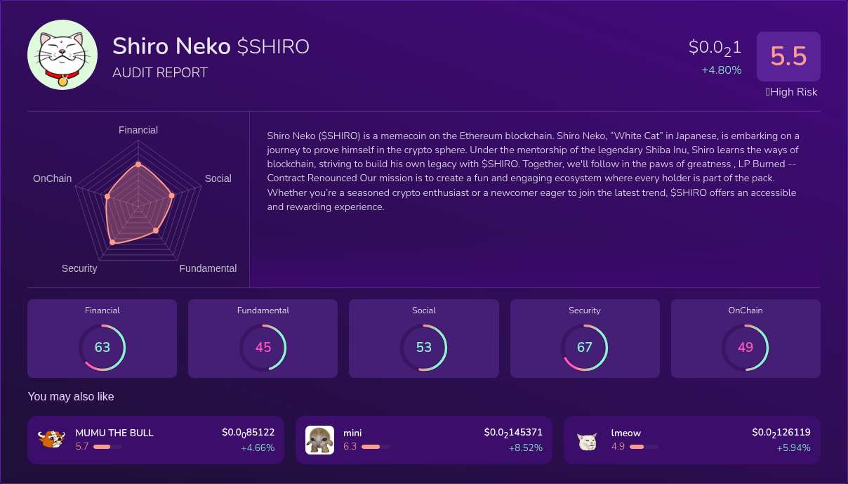 Kryll³ | $SHIRO (Shiro Neko) X-Ray Score – Trusted Token Audit, On-Chain DYOR & Financial Insights