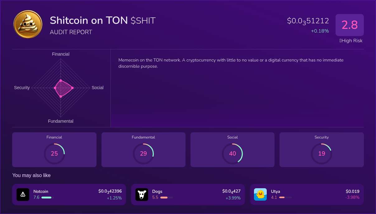 Kryll³ | $SHIT (Shitcoin on TON) X-Ray Score – Trusted Token Audit, On ...