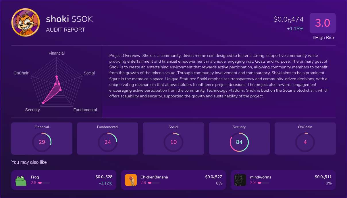 Kryll³ | $SOK (shoki) X-Ray Score – Trusted Token Audit, On-Chain DYOR ...
