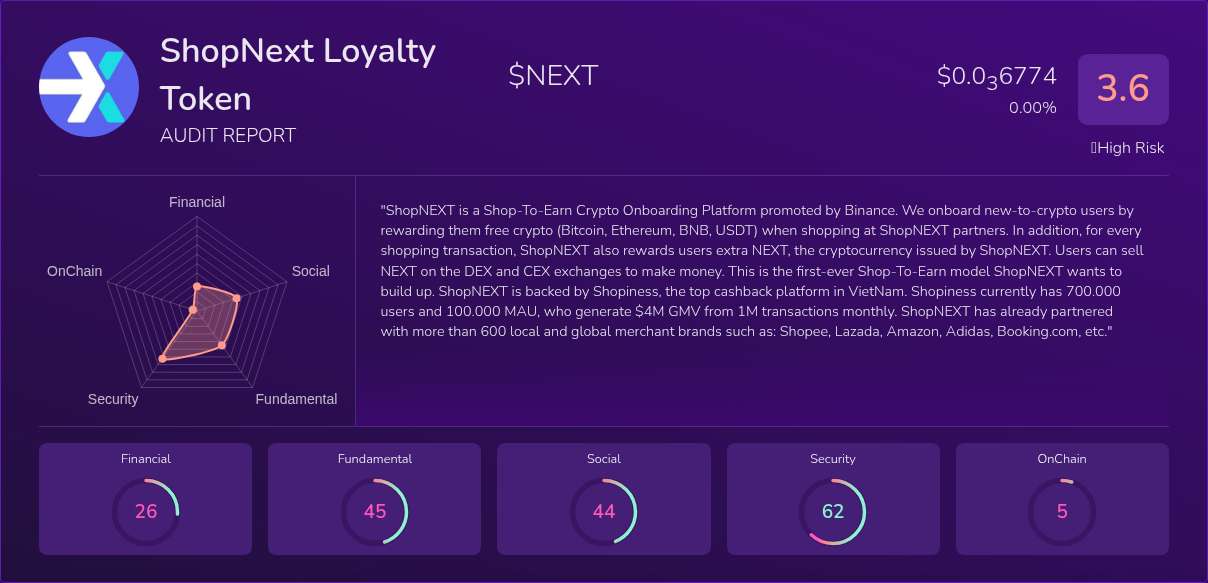 Kryll³ | $NEXT (ShopNext Loyalty Token) X-Ray Score – Trusted Token ...