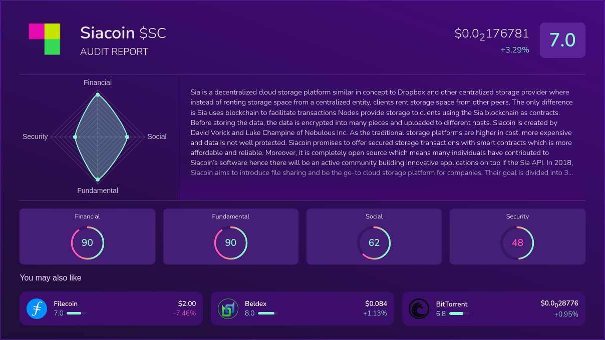 Kryll³ | $SC (Siacoin) X-Ray Score – Trusted Token Audit, On-Chain DYOR & Financial Insights