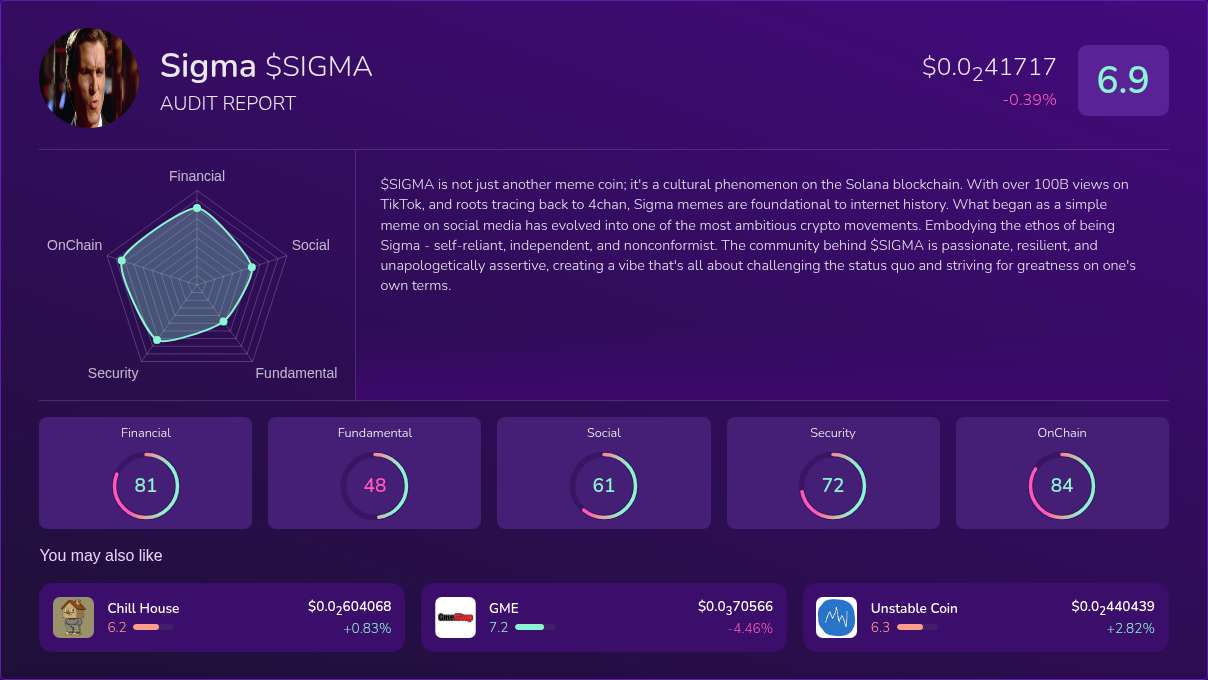Kryll³ | $SIGMA (Sigma) X-Ray Score – Trusted Token Audit, On-Chain ...