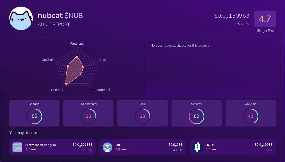 Kryll³ | $NUB (nubcat) X-Ray Score – Trusted Token Audit, On-Chain DYOR ...