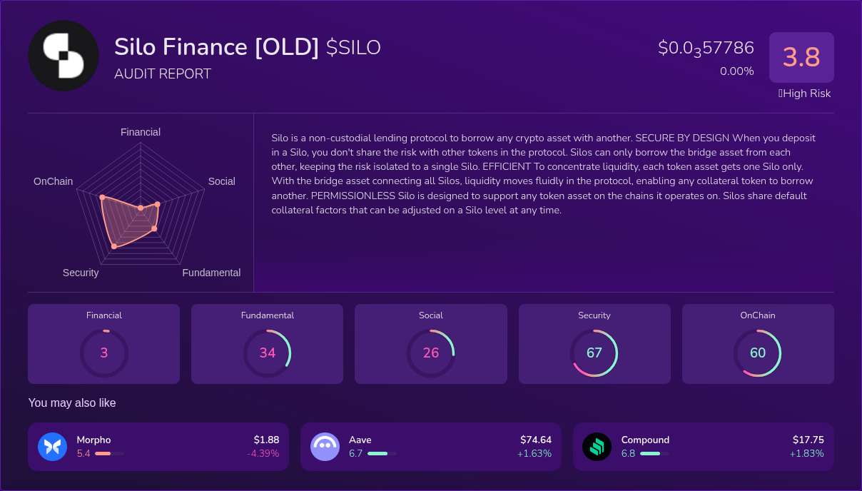 Kryll³ | $SILO (Silo Finance [OLD]) X-Ray Score – Trusted Token Audit ...