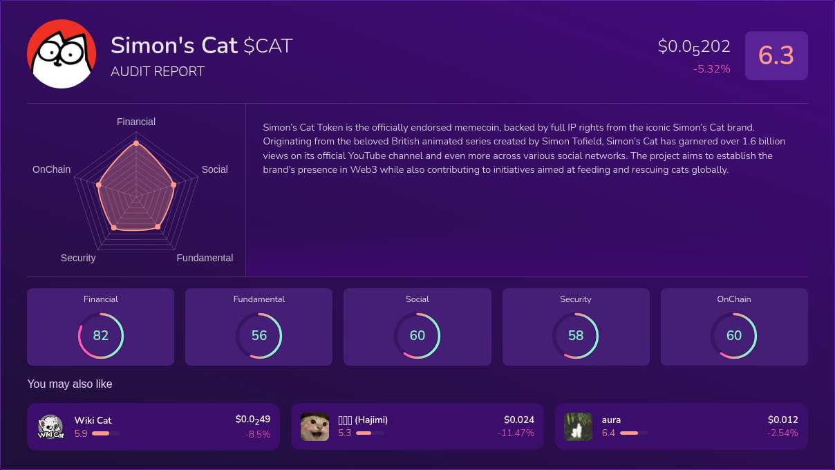 Kryll³ | $CAT (Simon's Cat) X-Ray Score – Trusted Token Audit, On-Chain ...