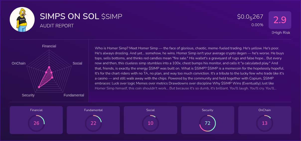 Kryll³ | $SIMP (SIMPS ON SOL) X-Ray Score – Trusted Token Audit, On ...