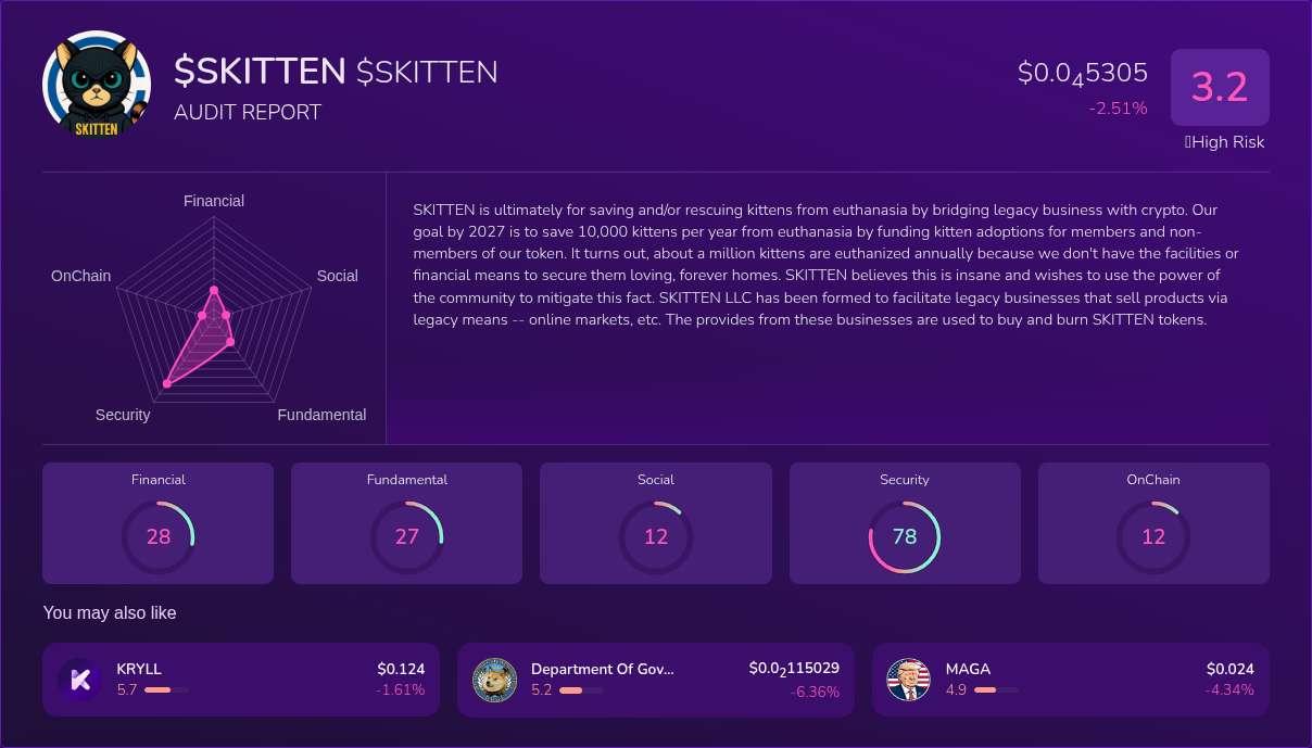 Kryll³ | $SKITTEN ($SKITTEN) X-Ray Score – Trusted Token Audit, On ...