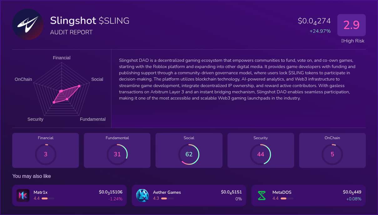 Kryll³ | $SLING (Slingshot) X-Ray Score – Trusted Token Audit, On-Chain ...