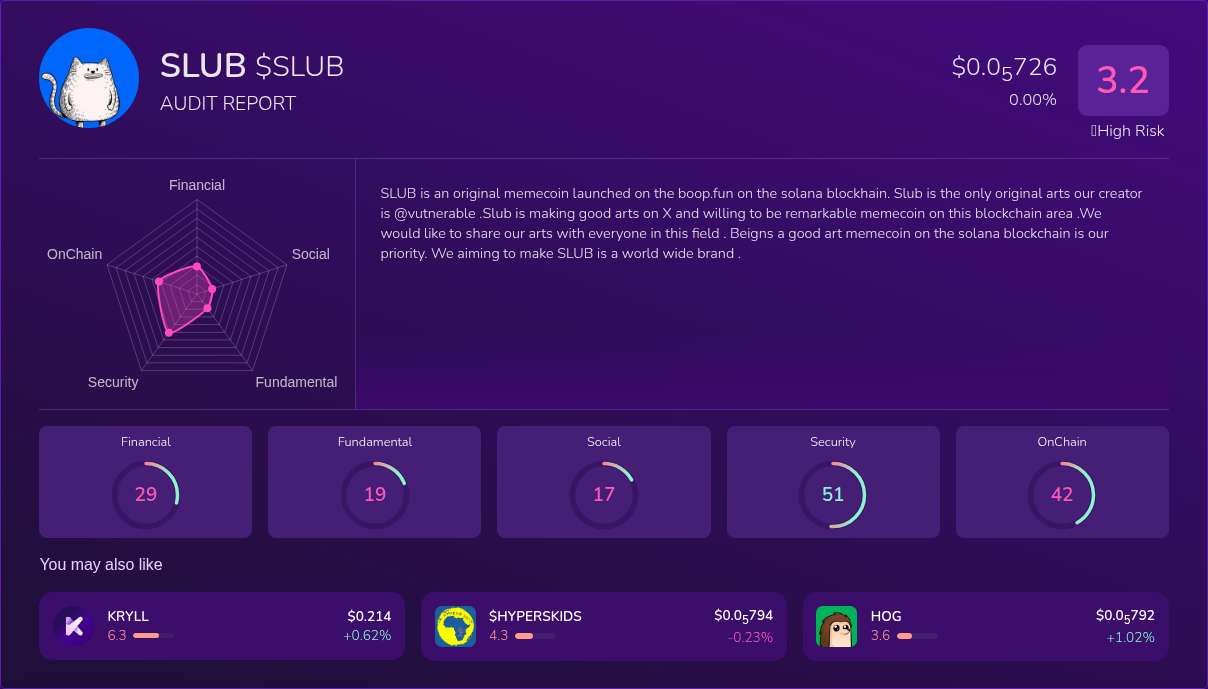 Kryll³ | $SLUB (SLUB) X-Ray Score – Trusted Token Audit, On-Chain DYOR & Financial Insights