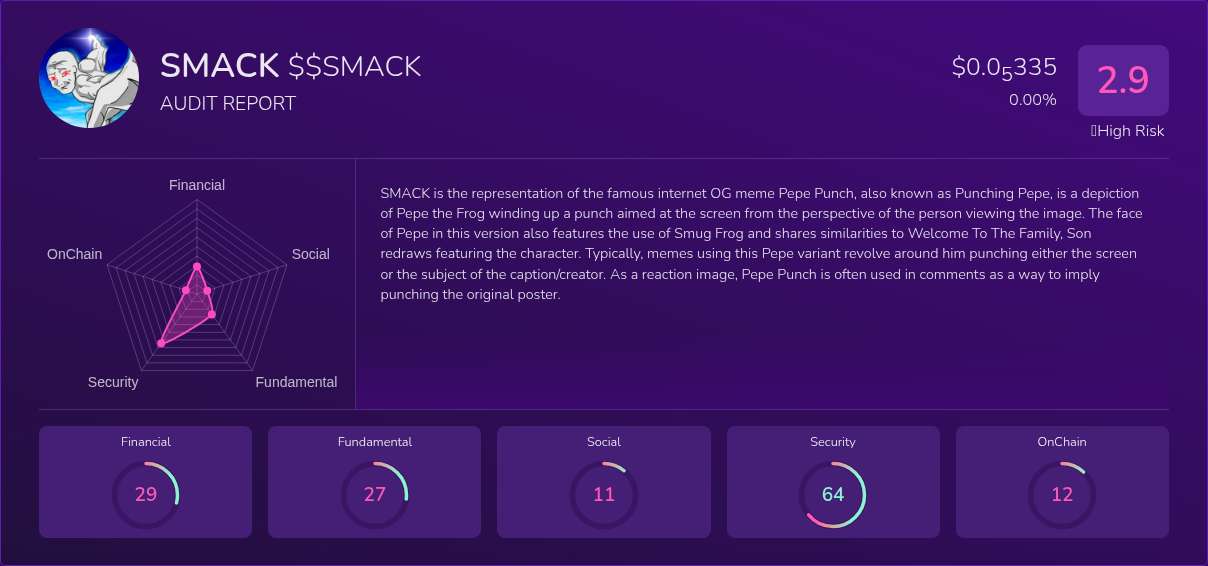 Kryll³ | $$SMACK (SMACK) X-Ray Score – Trusted Token Audit, On-Chain DYOR & Financial Insights