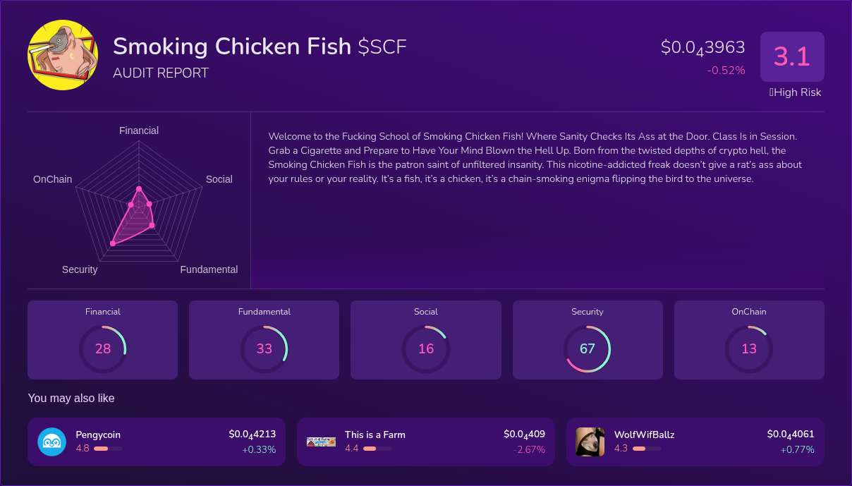 Kryll³ | $SCF (Smoking Chicken Fish) X-Ray Score – Trusted Token Audit ...