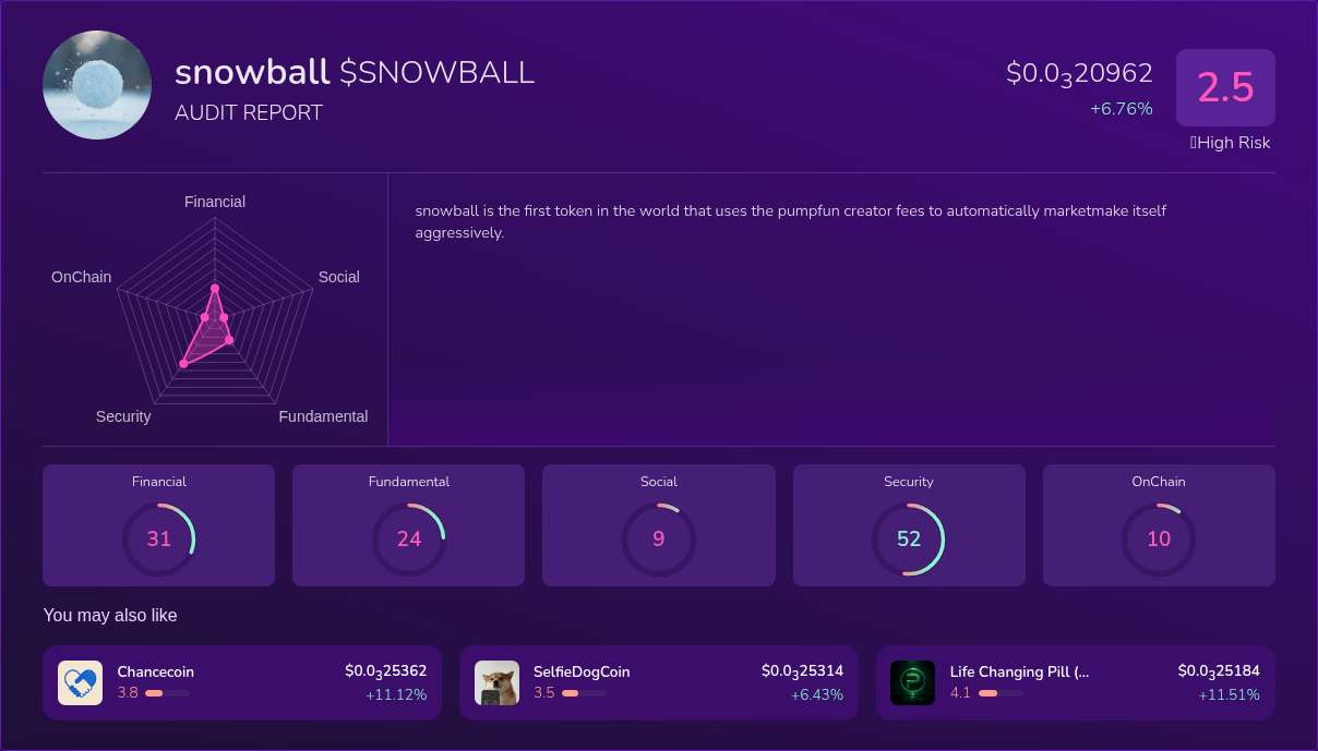 Kryll³ | $SNOWBALL (snowball) X-Ray Score – Trusted Token Audit, On ...