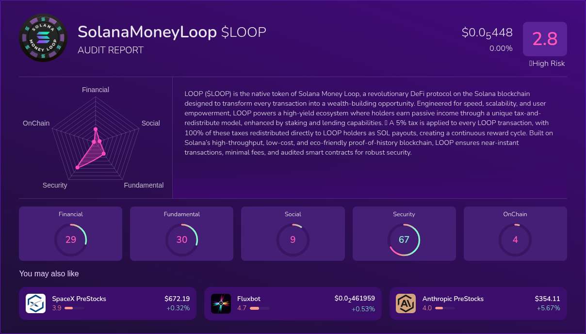 Kryll³ | $LOOP (SolanaMoneyLoop) X-Ray Score – Trusted Token Audit, On-Chain DYOR & Financial ...