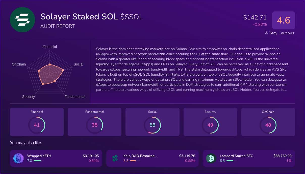 Kryll³ | $SSOL (Solayer Staked SOL) X-Ray Score – Trusted Token Audit ...