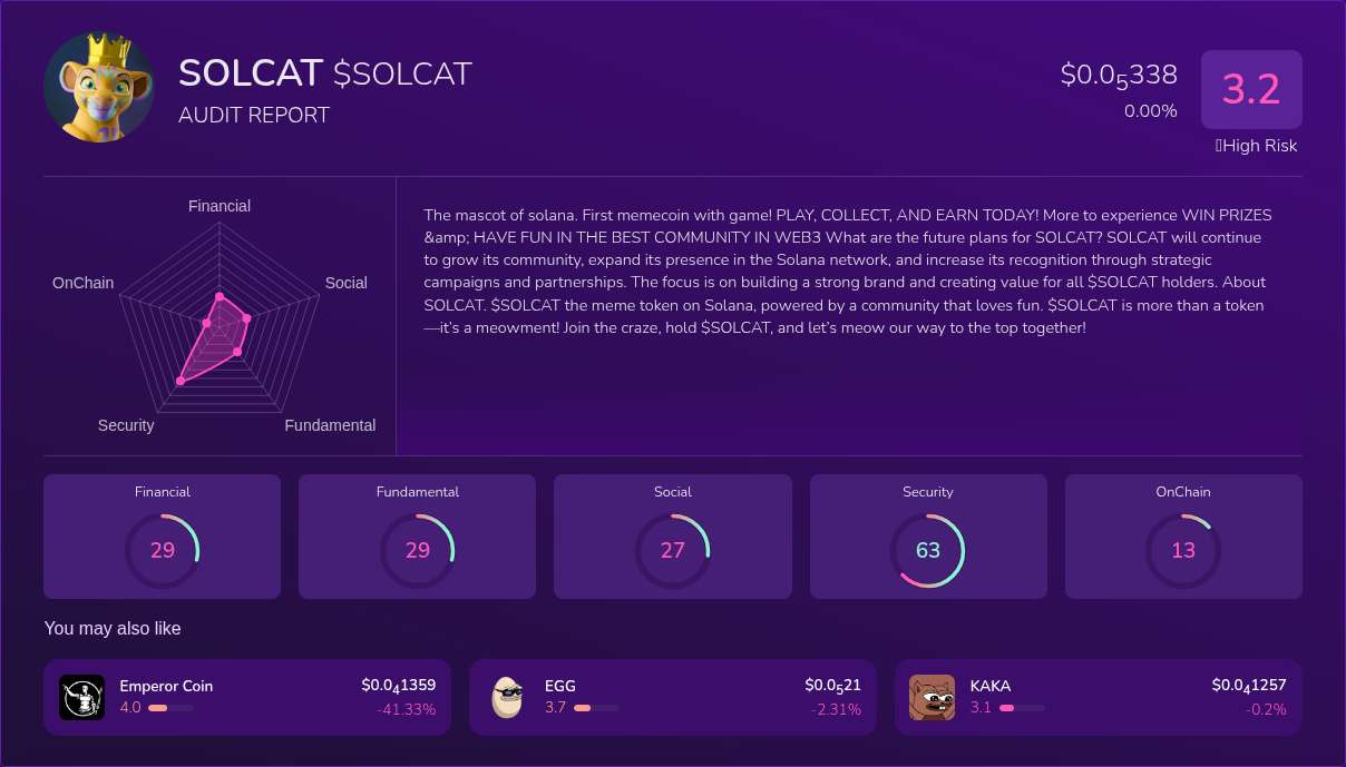 Kryll³ | $SOLCAT (SOLCAT) X-Ray Score – Trusted Token Audit, On-Chain ...