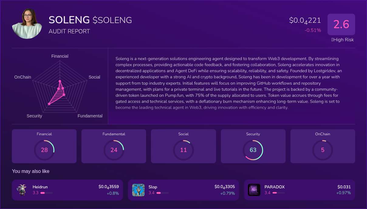 Kryll³ | $SOLENG (SOLENG) X-Ray Score – Trusted Token Audit, On-Chain ...