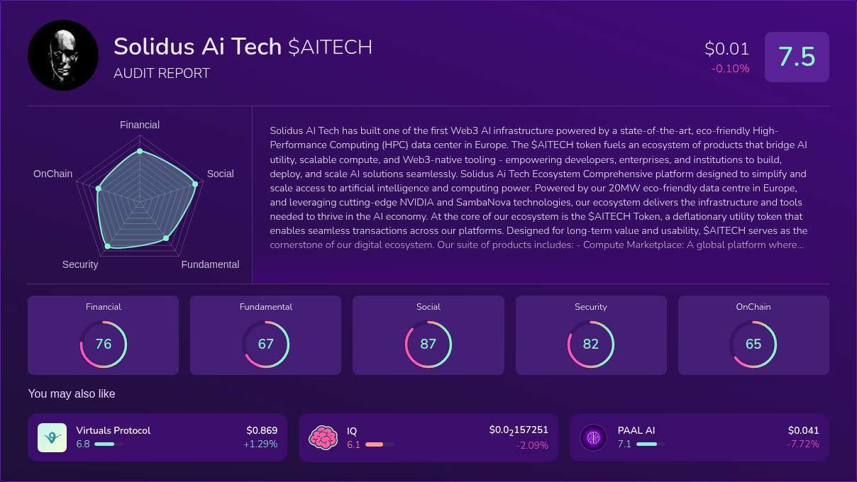 Kryll³ | $AITECH (Solidus Ai Tech) X-Ray Score – Trusted Token Audit, On-Chain DYOR & Financial ...