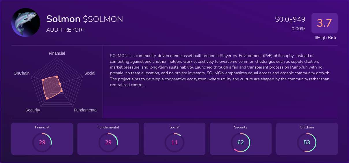 Kryll³ | $SOLMON (Solmon) X-Ray Score – Trusted Token Audit, On-Chain ...