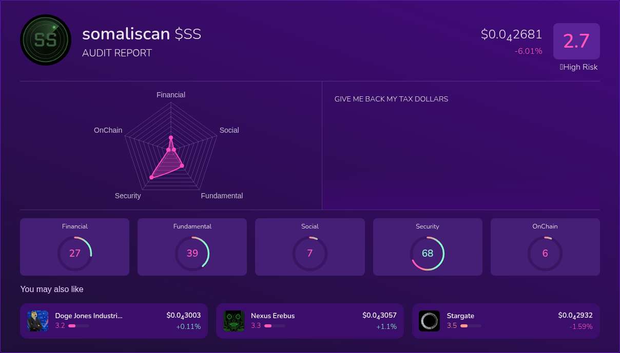 Kryll³ | $SS (somaliscan) X-Ray Score – Trusted Token Audit, On-Chain ...