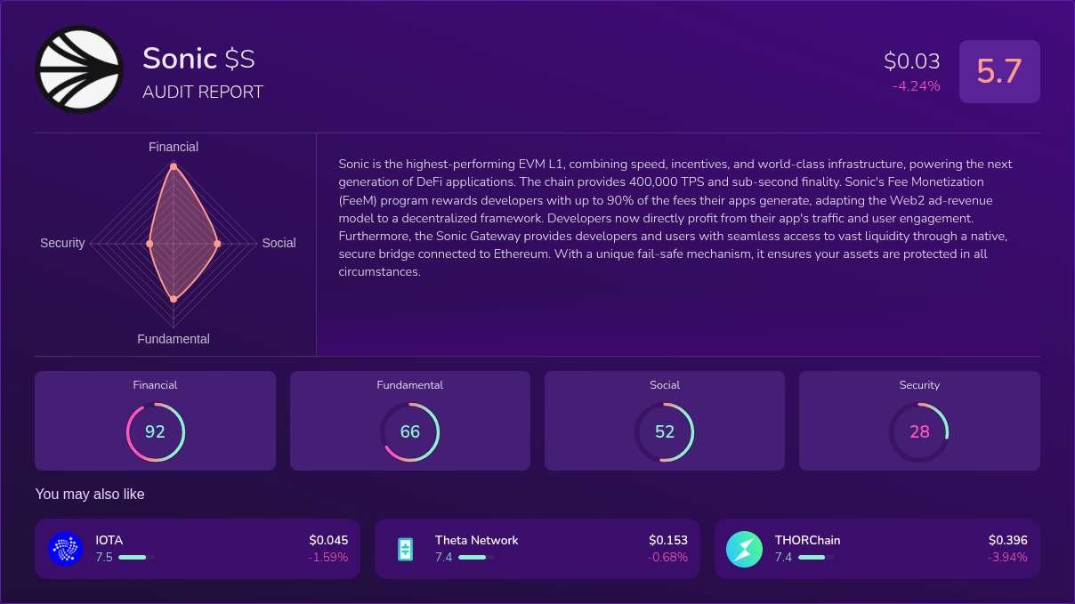 Kryll³ | $S (Sonic) X-Ray Score – Trusted Token Audit, On-Chain DYOR ...