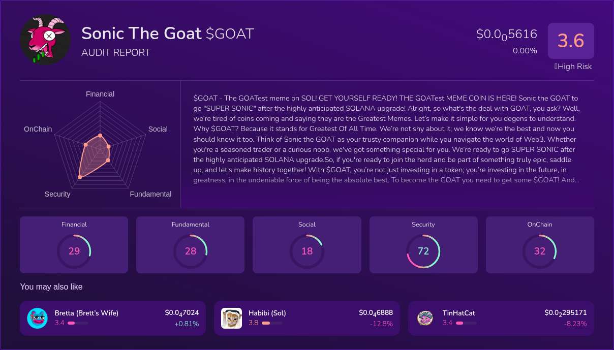 Kryll³ | $GOAT (Sonic The Goat) X-Ray Score – Trusted Token Audit, On ...