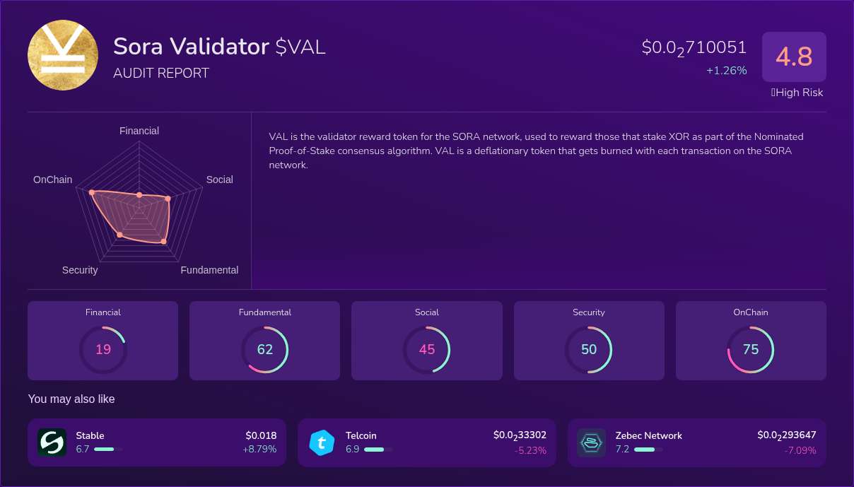 Kryll³ | $VAL (Sora Validator) X-Ray Score – Trusted Token Audit, On-Chain DYOR & Financial Insights