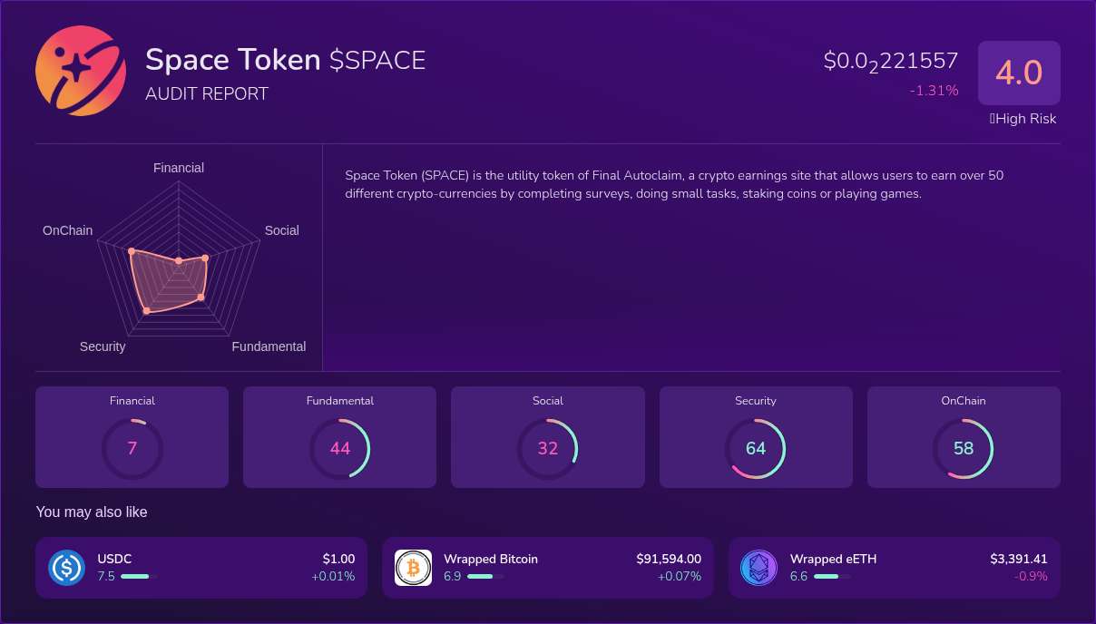 Kryll³ | $SPACE (Space Token) X-Ray Score – Trusted Token Audit, On-Chain DYOR & Financial Insights