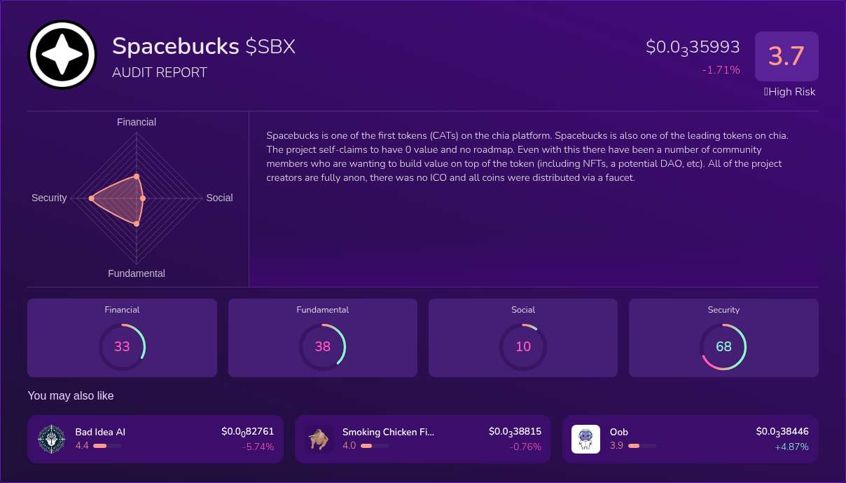 Kryll³ | $SBX (Spacebucks) X-Ray Score – Trusted Token Audit, On-Chain ...