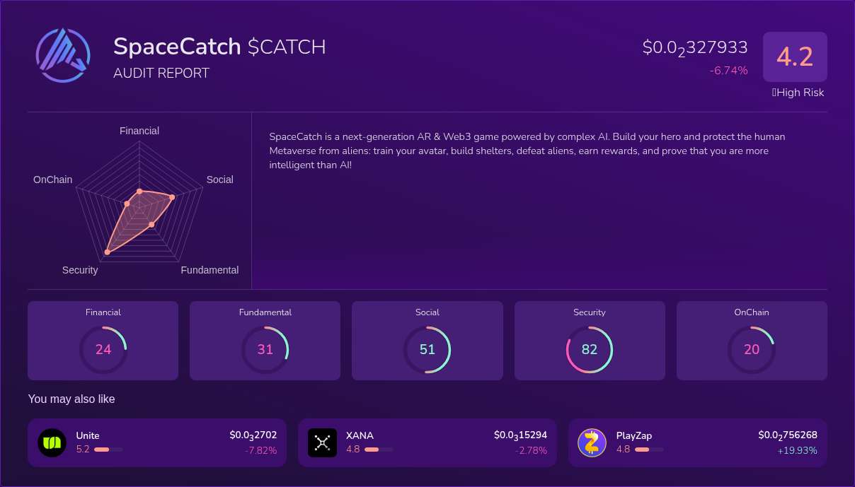 Kryll³ | $CATCH (SpaceCatch) X-Ray Score – Trusted Token Audit, On-Chain DYOR & Financial Insights