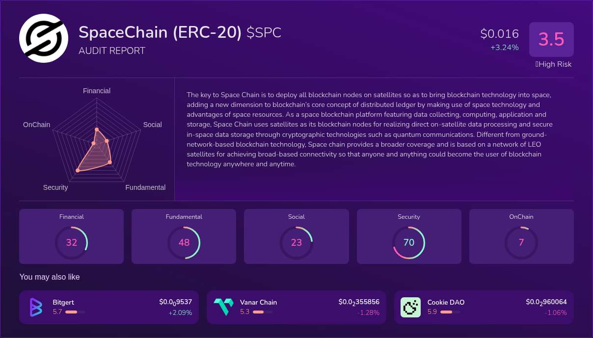 Kryll³ | $SPC (SpaceChain (ERC-20)) X-Ray Score – Trusted Token Audit ...