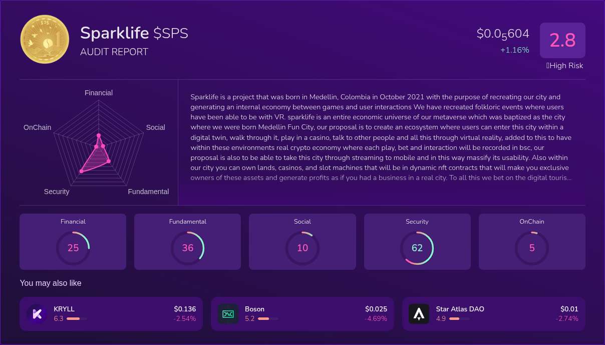 Kryll³ | $SPS (Sparklife) X-Ray Score – Trusted Token Audit, On-Chain ...
