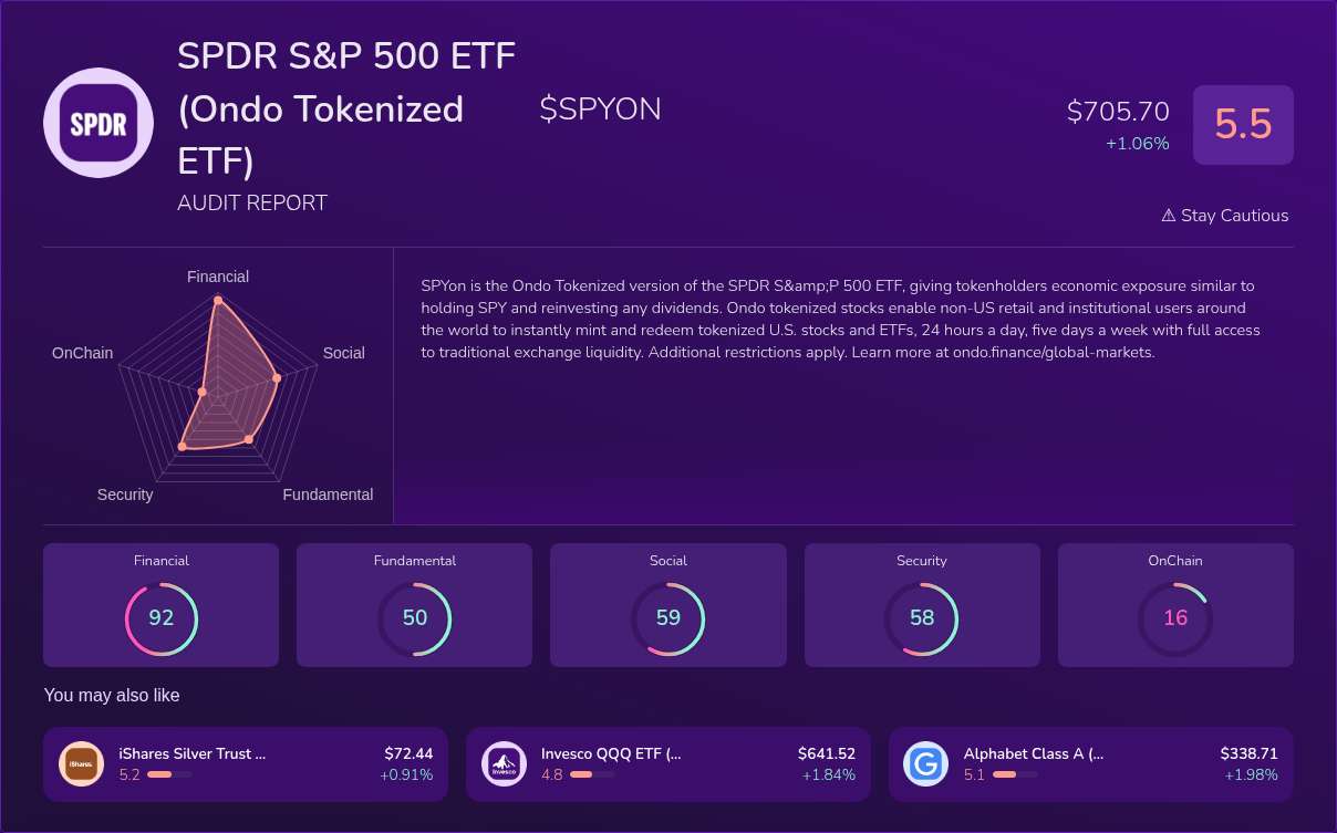 Kryll³ | $SPYON (SPDR S&P 500 ETF (Ondo Tokenized ETF)) X-Ray Score ...