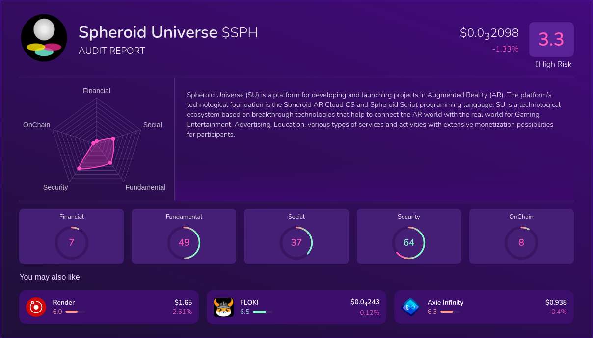Kryll³ | $SPH (Spheroid Universe) X-Ray Score – Trusted Token Audit, On ...