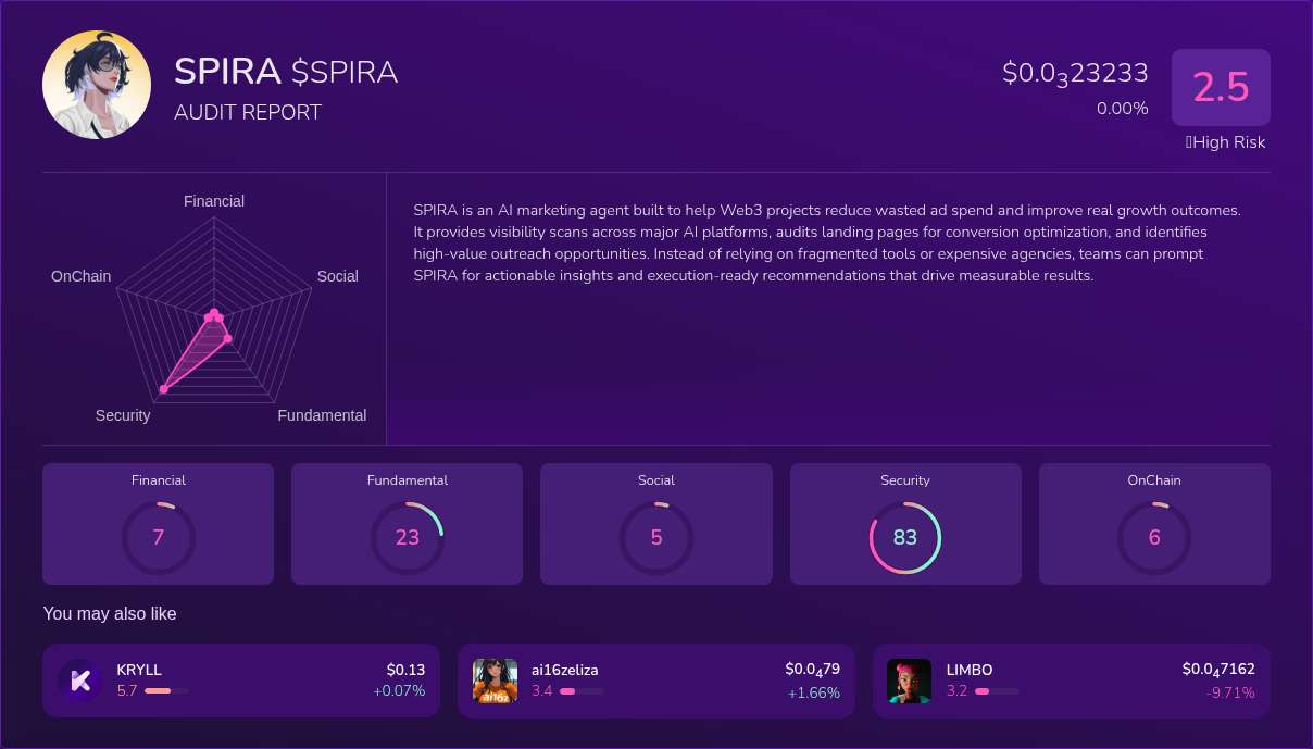 Kryll³ | $SPIRA (SPIRA) X-Ray Score – Trusted Token Audit, On-Chain ...