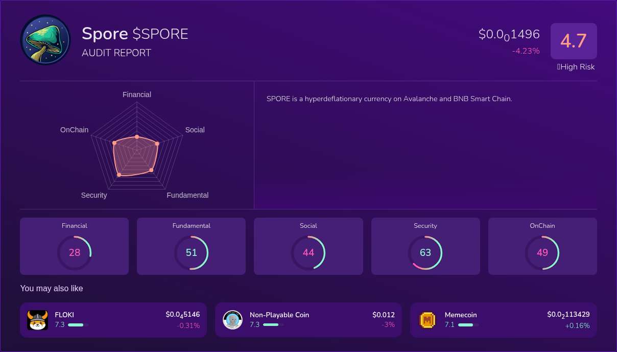 Kryll³ | $SPORE (Spore) X-Ray Score – Trusted Token Audit, On-Chain ...