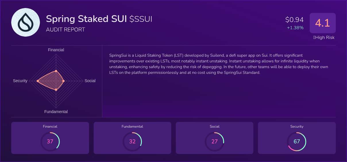Kryll³ | $SSUI (Spring Staked SUI) X-Ray Score – Trusted Token Audit ...