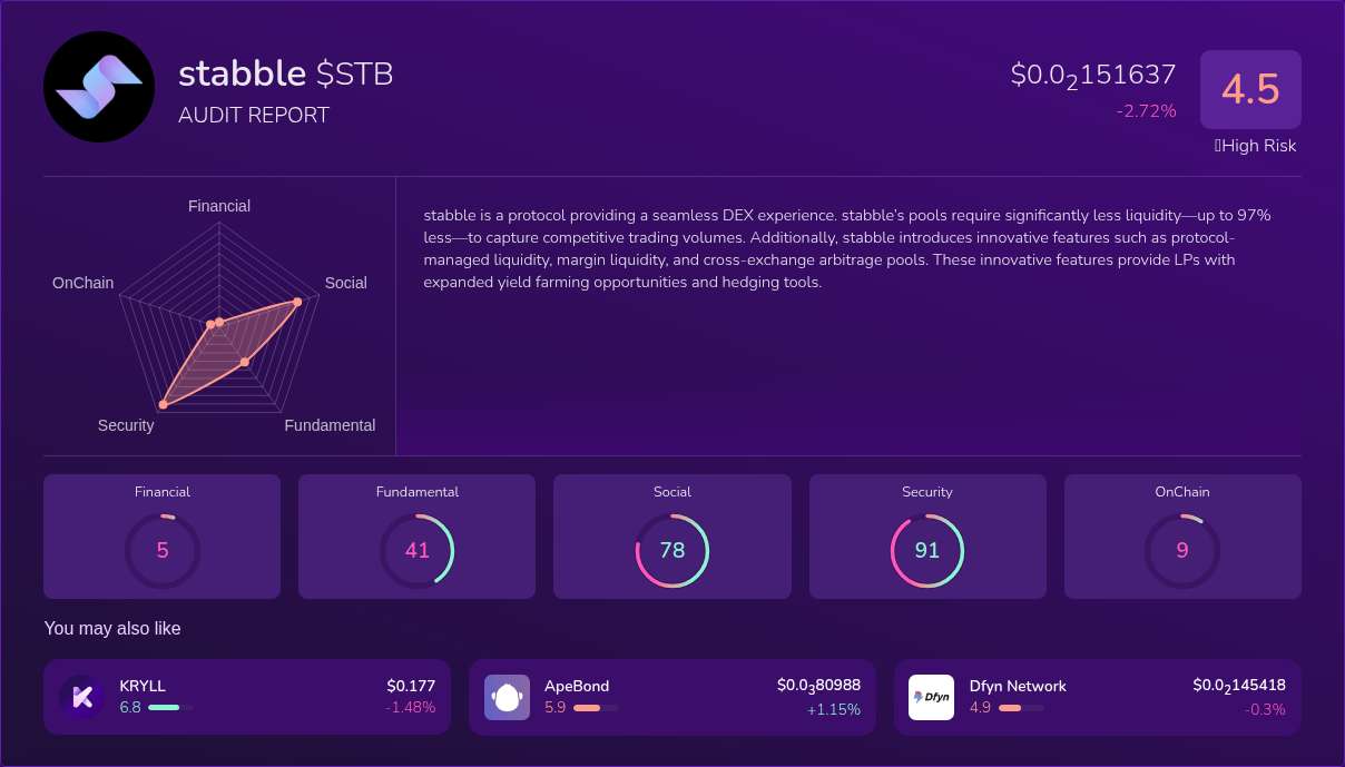 Kryll³ | $STB (stabble) X-Ray Score – Trusted Token Audit, On-Chain ...