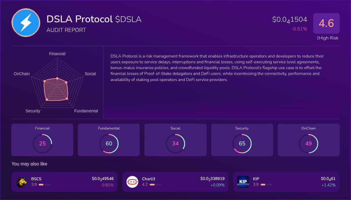 Kryll³ | $DSLA (DSLA Protocol) X-Ray Score – Trusted Token Audit, On ...